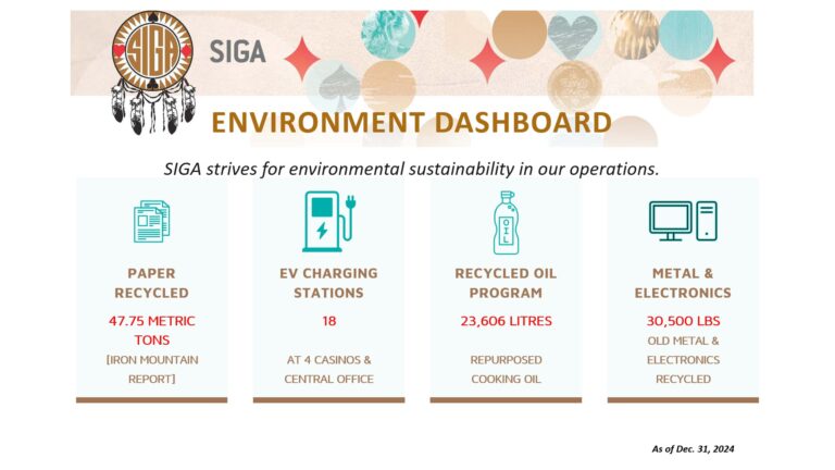 Environment - SIGA - Saskatchewan Indian Gaming Authority