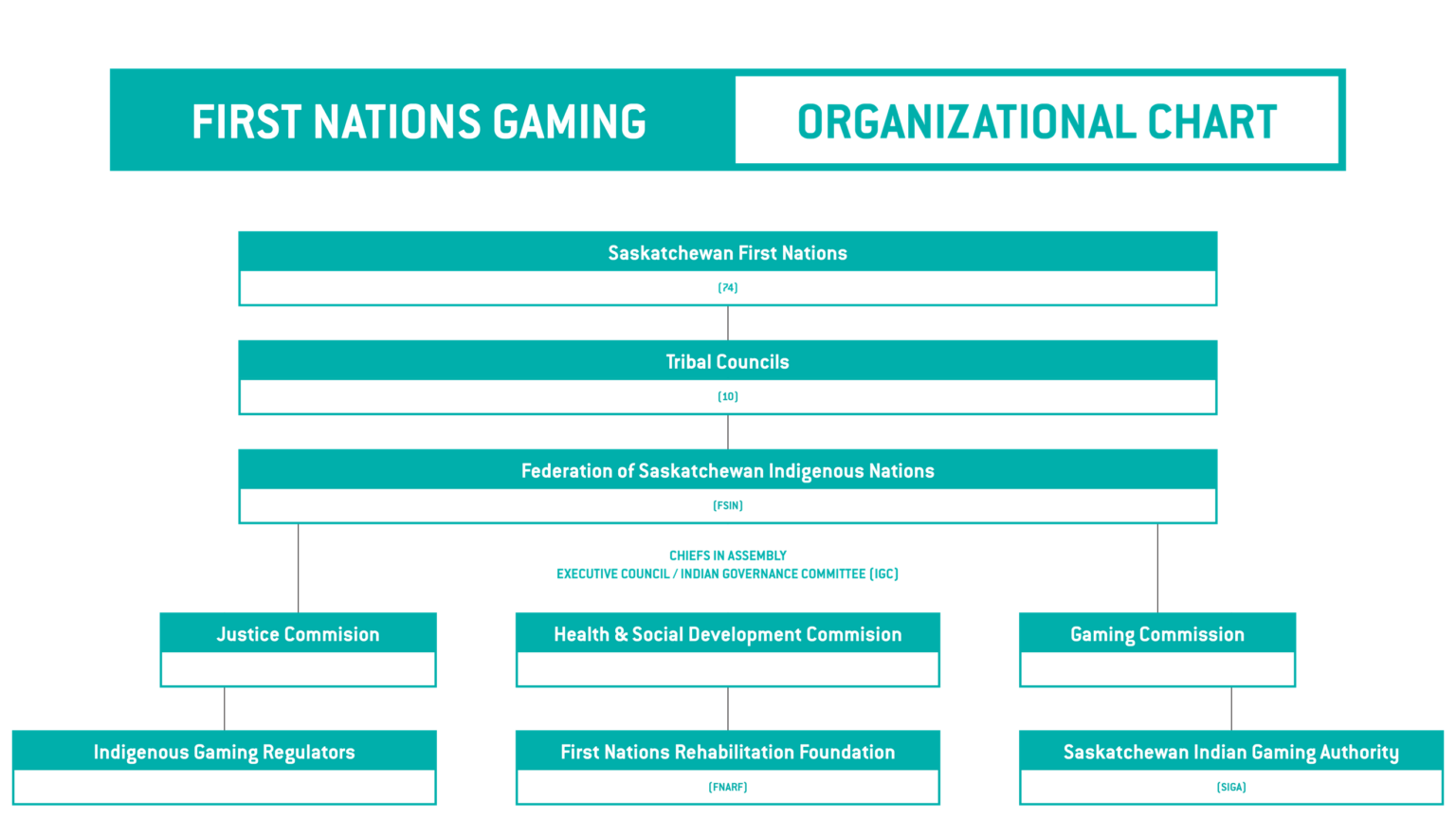 Governance - SIGA - Saskatchewan Indian Gaming Authority